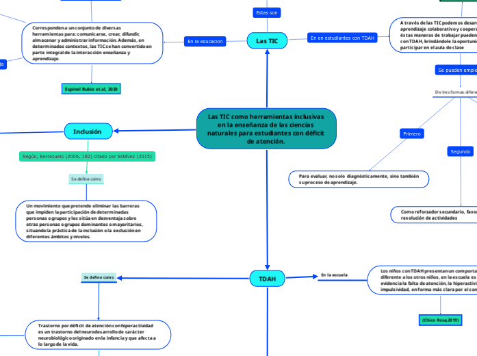 Las TIC como herramientas inclusivas en la...- Mind Map